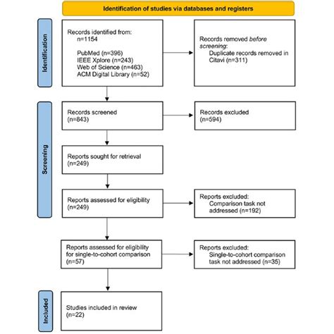 Examples Of Scatterplots To Display Correlation Use Of A Scatterplot