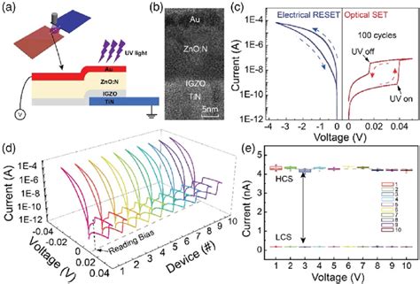 The Structure Characterization And Quasi Dc Test Result Of The Download Scientific Diagram
