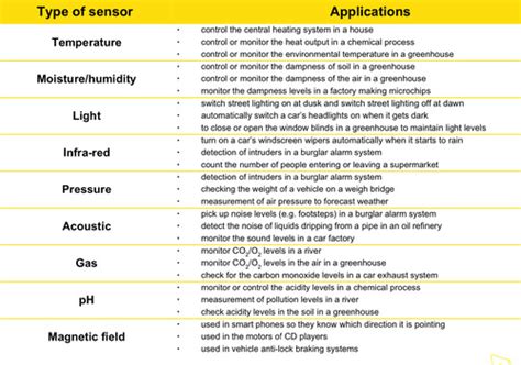 Unit 4 Sensors Flashcards Quizlet