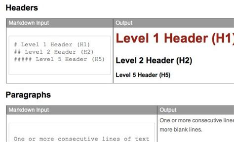 Mastering Markdown 30 Resources Apps And Tutorials To Get You Started Design Shack