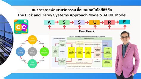 การออกแบบการสอน และพัฒนาสื่อตามระบบการสอนของthe dick and carey systems