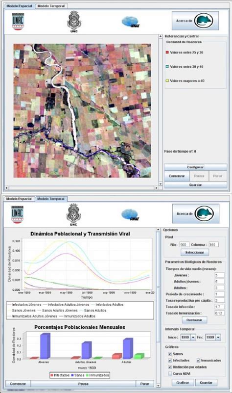 implementation of space and temporal models download scientific diagram