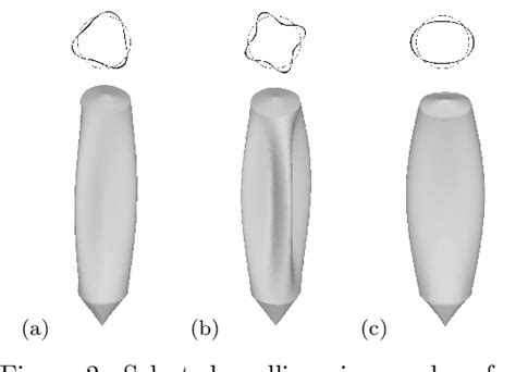Figure 2 From Computational Methods For Coupled Problems In Science And