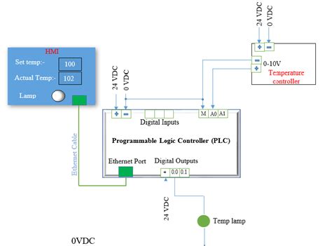 plc scada academy explain greater than instruction using example