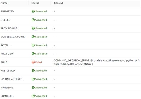 Aws Deployment Framework Base Templates For New Account Failed What Could Be The Problem
