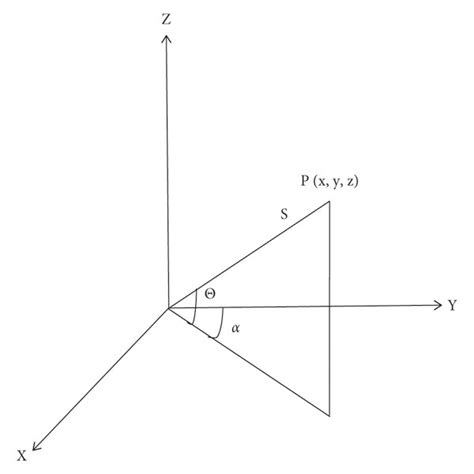 Coordinate Calculation Principle Download Scientific Diagram