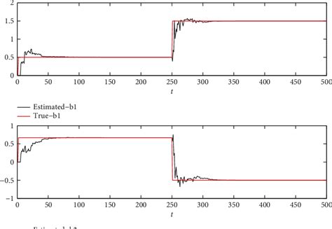 figure 1 from flexible least squares algorithm for switching models