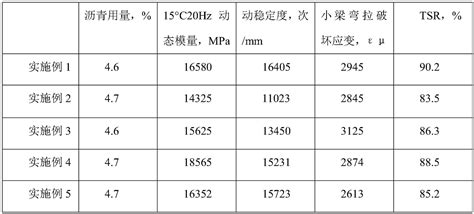 High Modulus Asphalt Modifier High Modulus Composite Modified Asphalt Asphalt Mixture And