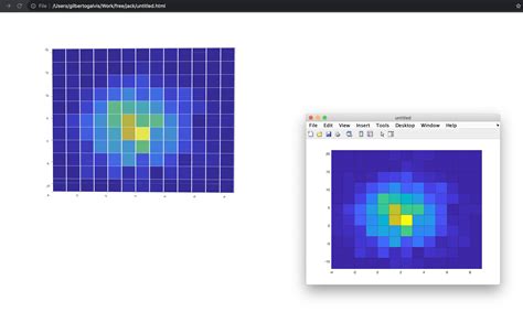 Docs Scatterhistogram Histogram2d · Issue 436 · Plotlyplotly