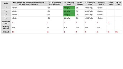 Table 2 Header