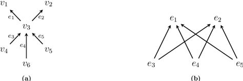 Figure 11 From Notes On Computational Graph And Jacobian Accumulation Semantic Scholar