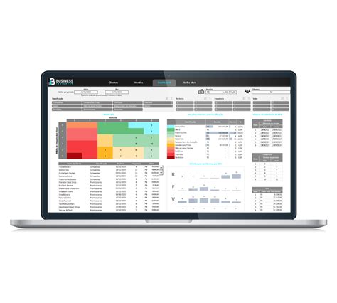 Matriz Rfv Bi Business Indicator