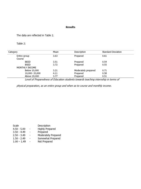 Results For Thesis Pdf Data Analysis Statistical Theory