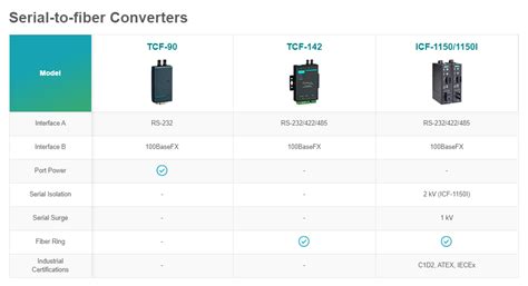 Extend The Reach Of Your Field Devices ExcelNex I MOXA Malaysia
