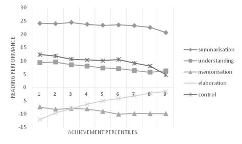 quantile regression results for girls download scientific diagram