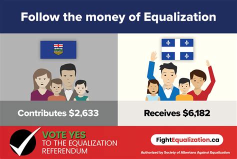 Equalization Payments Canada Federal And Provincial Debt Interest