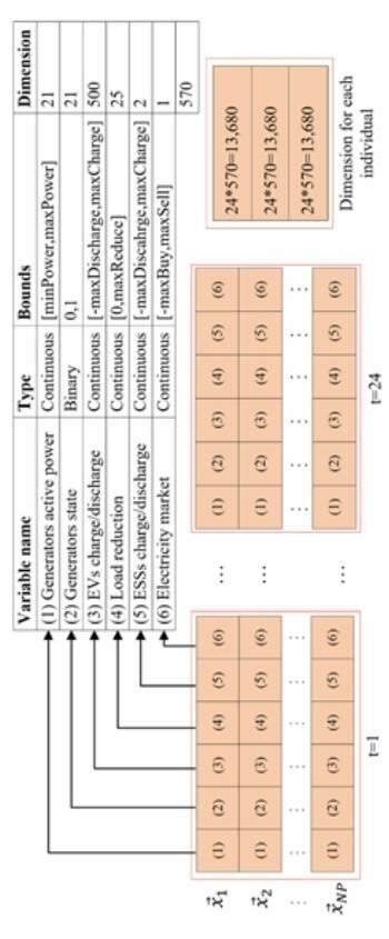 solution representation [21] download scientific diagram
