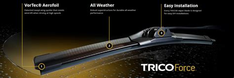 Trico - PDI Federated