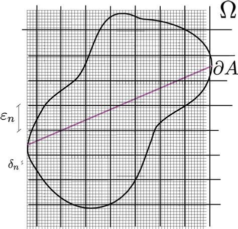 Figure 2 From Homogenization And Phase Separation With Fixed Wells