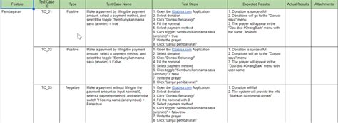 Manual Testing Quality Assurance Qa
