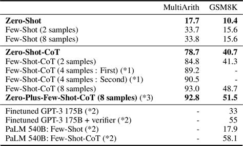 Large Language Models Are Zero Shot Reasoners