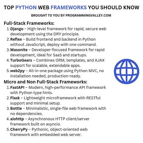 Programming 📌 Master Python Web Development Top Frameworks To Know 🔗