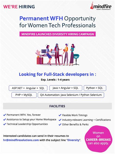 Amitabh Patnaik On Linkedin Python Sql Reactjs Php