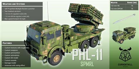 Military Assets For Dcs By Currenthill Page 146 Staticai Mods For