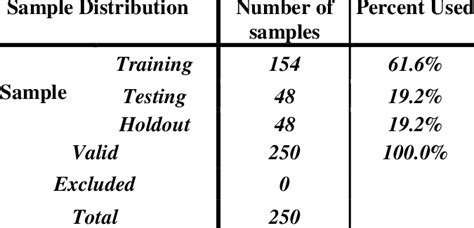 1 CASE PROCESSING SUMMARY Download Table