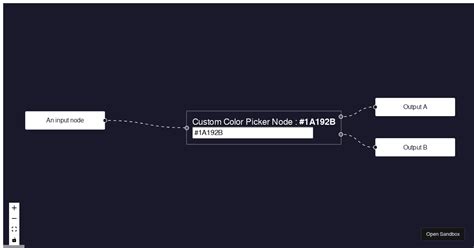React Flow Renderer Cursor Jump Forked Codesandbox