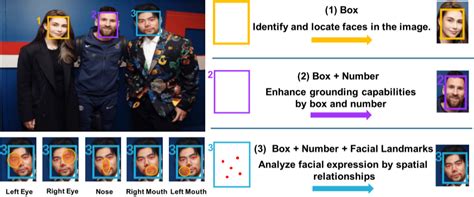 논문 리뷰 Visual Prompting in LLMs for Enhancing Emotion Recognition