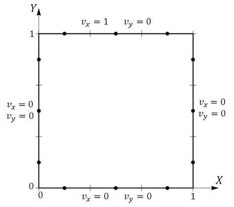 Example Of Domain Discretization With 12 Boundary Elements And Boundary