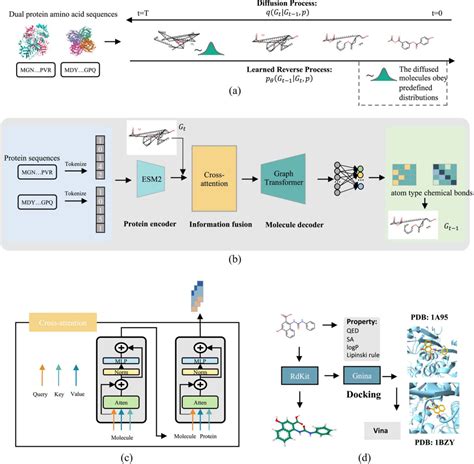 figure 1 from a unified conditional diffusion framework for dual