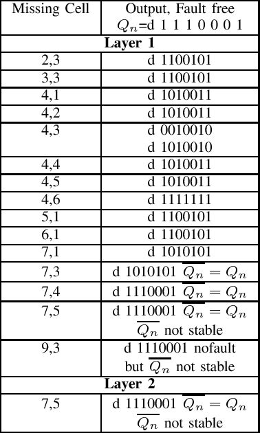 Table V From Design Of Sequential Circuits In Multilayer Qca Structure