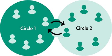 A Double Linked Structure Co Operatives Uk