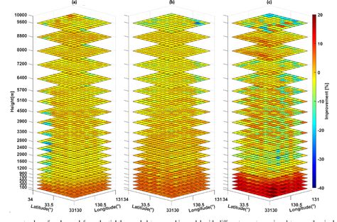 Figure 1 From Tightly Coupled Tomography Model For Atmospheric Water Vapor Based On Multisource