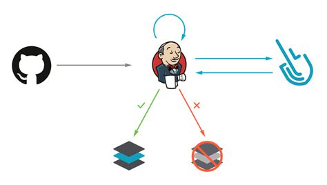 Container Image Scanning On Jenkins With Sysdig