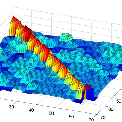 Inner Structure Of The Singular Between Class Covariance Matrix Inner Structure Of The Singular Between Class Covariance Matrix