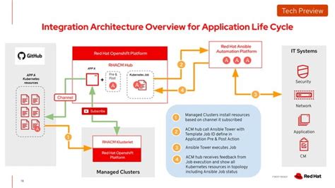 red hat advanced cluster manager details pdf