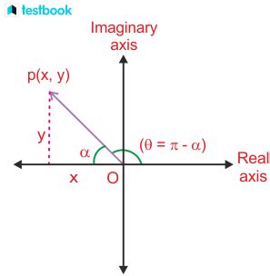 Polar Form Of Complex Numbers Equations In Different Quadrants