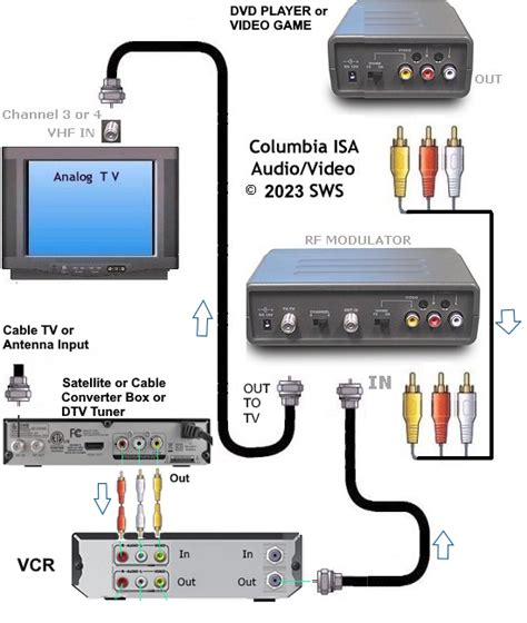 Rf Modulator Connection At Roger Marino Blog
