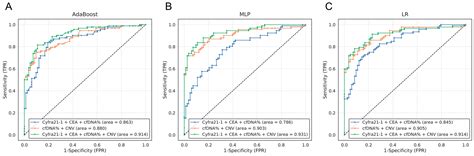 Enhancing Lung Cancer Classification Through Integration Of Liquid Biopsy Multi Omics Data With