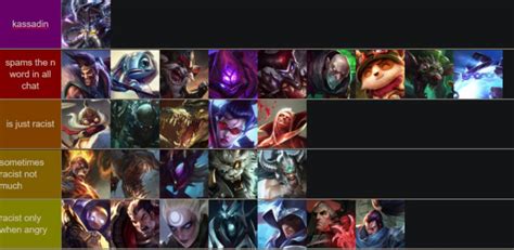 Racist League Of Legends Champions Thực Hư Và Góc Nhìn Tích Cực