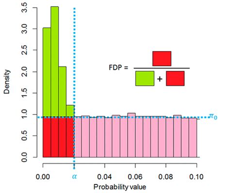 News In Proteomics Research The Modern Guide To Proteomic Statistics