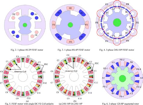 Figure 1 From Investigation Of Field Excitation Switched Flux Motor With Segmental Rotor