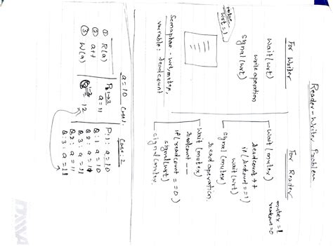 Unit OS OPERATING SYSTEM ALL UNITS FOR OPERATING SYSTEM OPERATING SYSTEM OPERATING Studocu