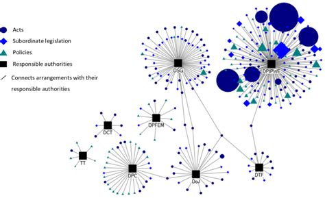 Network Graph Of State Arrangements Arrangement Sizes Vary According