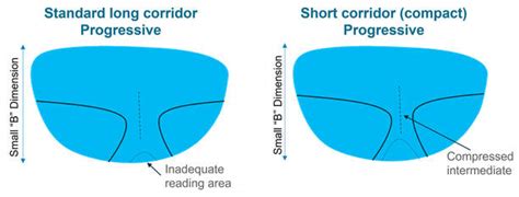 Solving The Challenges Of Fixed Designs With Variable Lens Technology