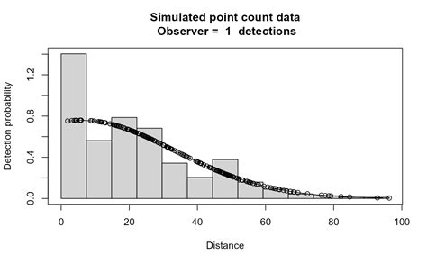 Simulated Dual Observer Point Count Data — Ptdatadual • Mrds