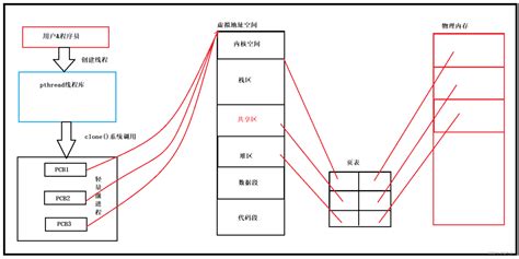 零基础linux22多线程线程控制和和c的多线程和笔试选择题c多线程 Linux Csdn博客